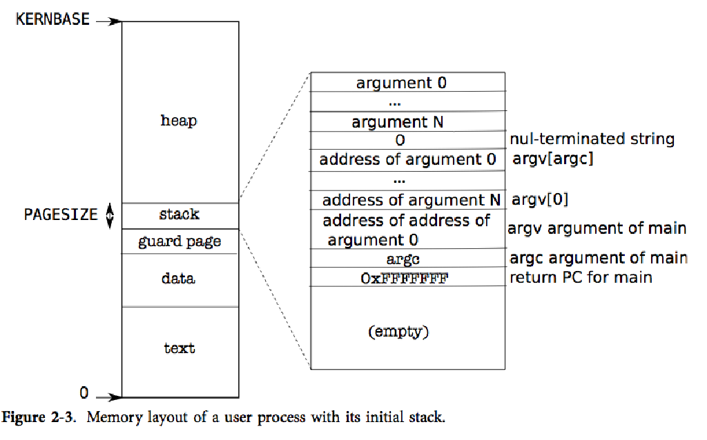 [mit6.1810]Lab3: page tables